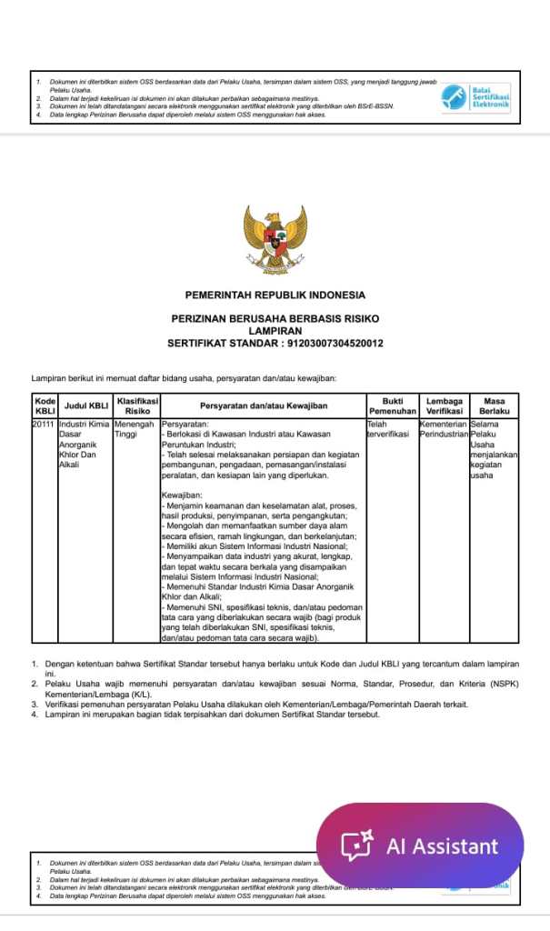 hjasa pengurusan sertifikat standar terverifikasi di nib oss