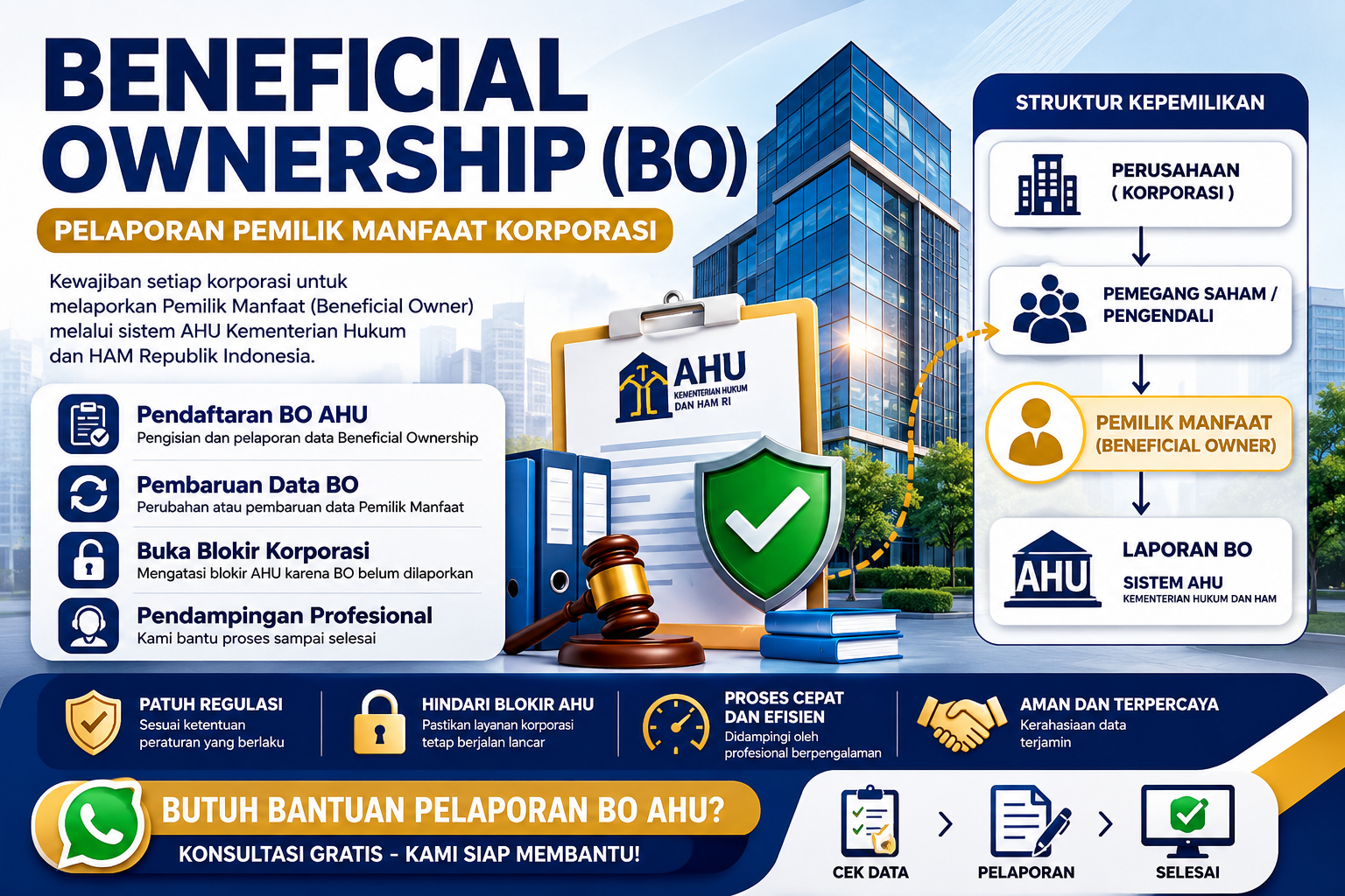 Jasa Daftar Beneficial Ownership (BO) dan Buka Blokir Korporasi AHU